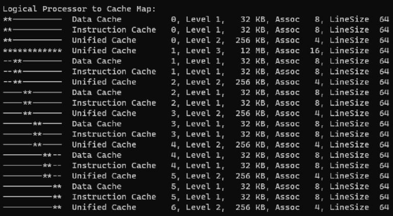 Cachelines e False Sharing | Blog CWI