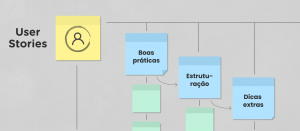 User Stories: boas práticas, estruturação e dicas extras