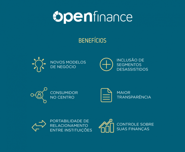Open Finance como estratégia para instituições financeiras