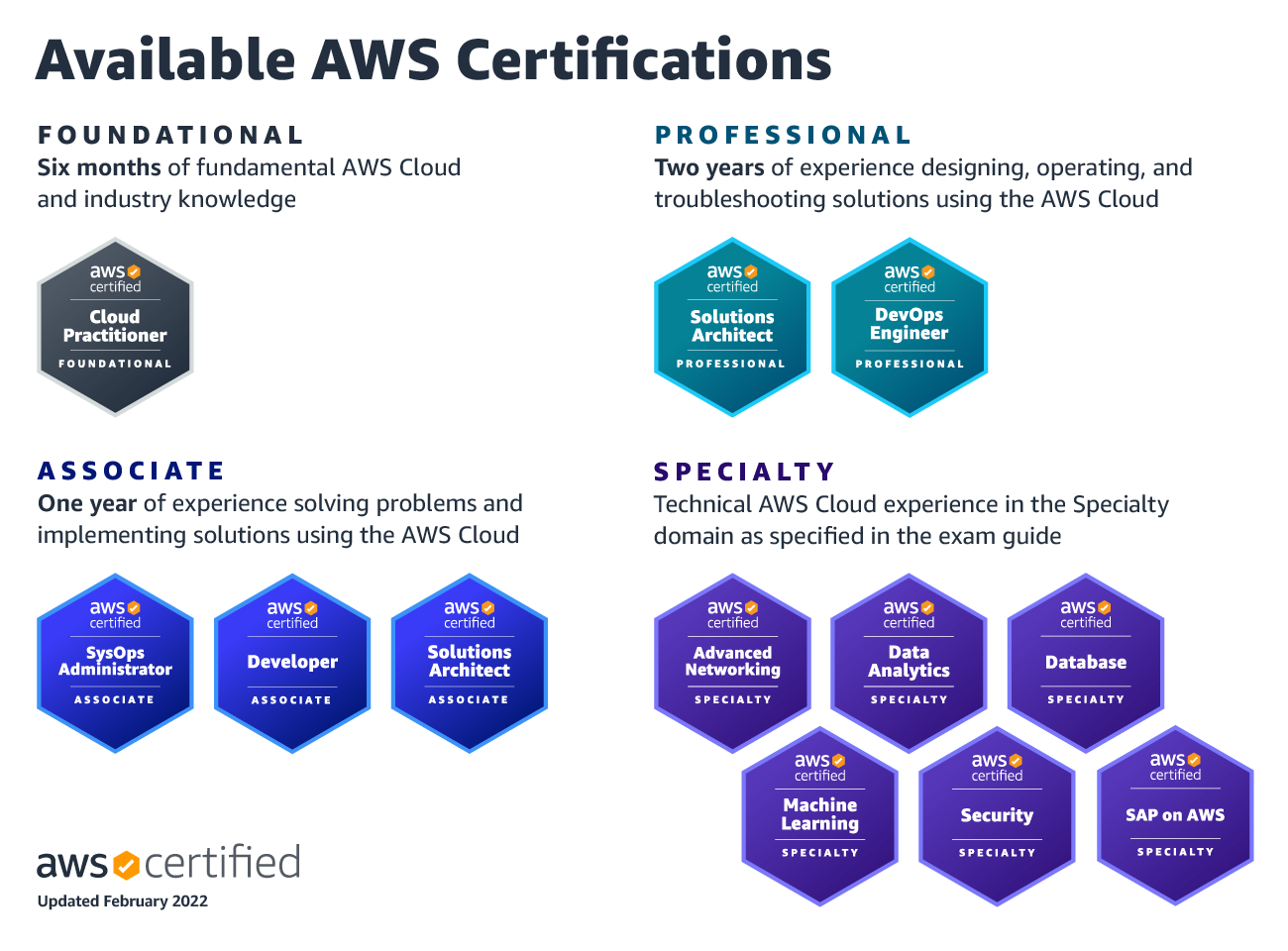 AWS Certification: One of CWI's Advantages