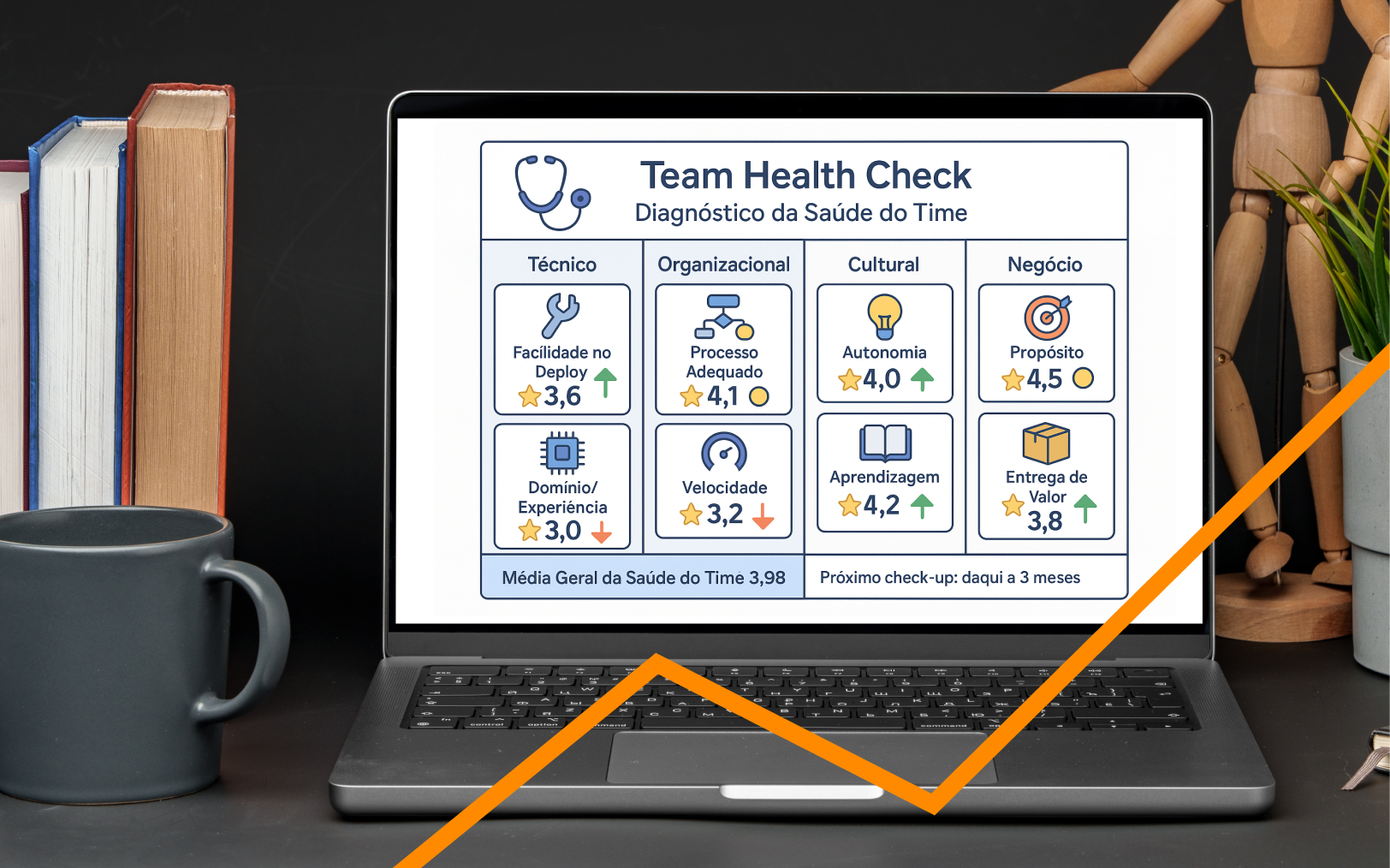 Team Health Check: como medir a saúde do seu time ágil